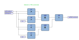 IEC61131-3 PLC解决方案 - 上海翌控科技